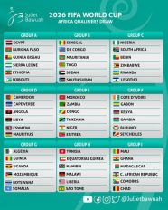 Determinado Los Grupos De Las Eliminatorias Africanas Para 2026 Determinado Los Grupos De Las Eliminatorias Africanas Para 2026